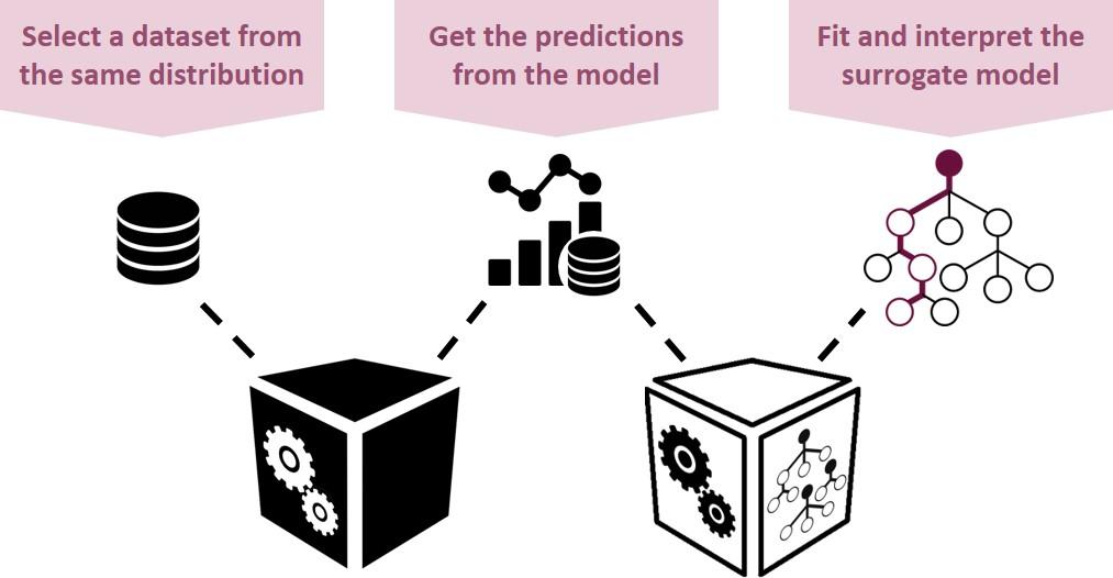 Interpretable Machine Learning